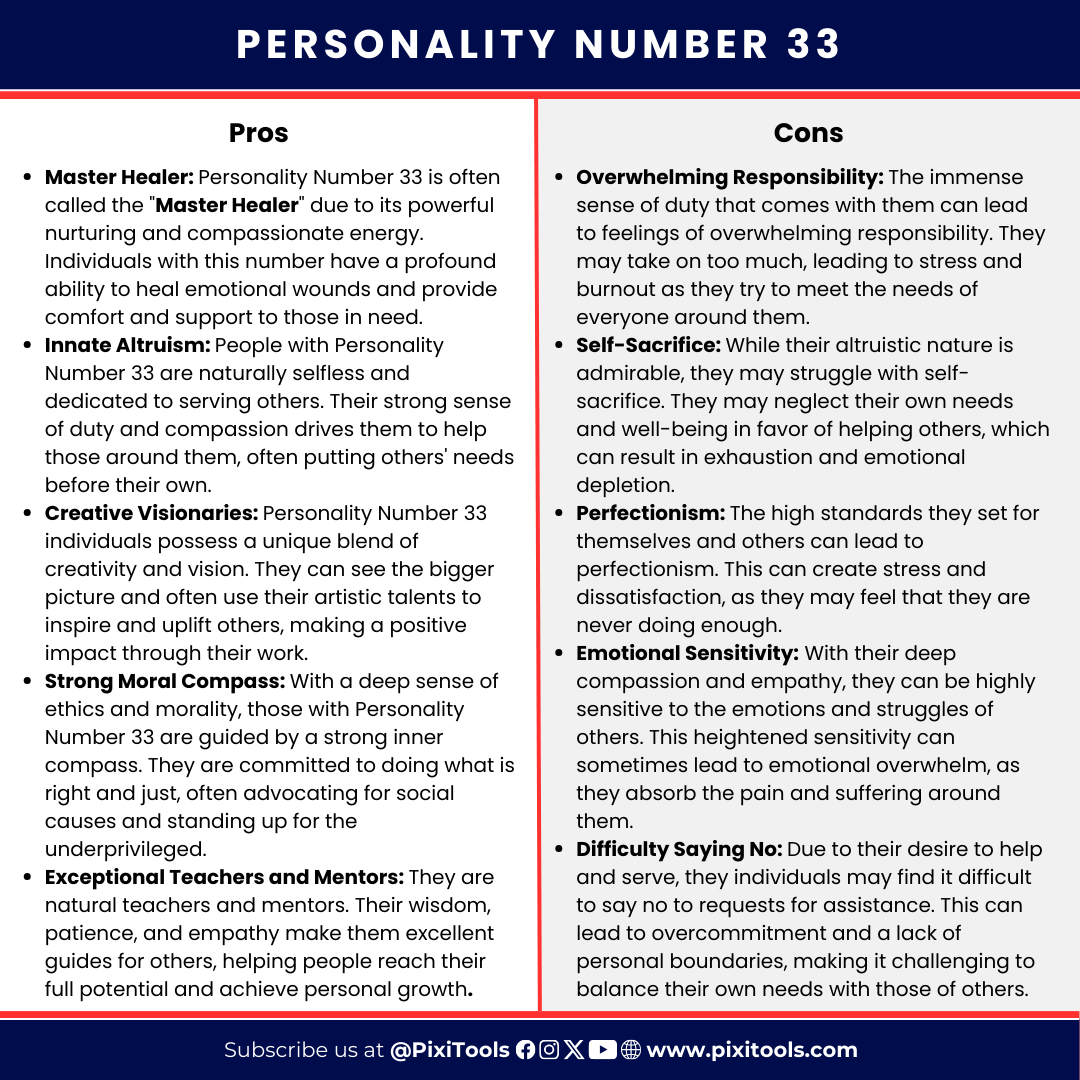 Personality Number 33: Unlocking the Transformative Power of the Master ...